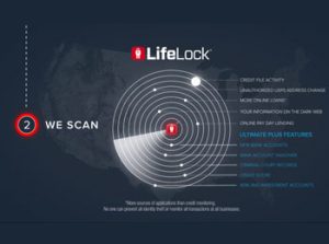 AmEx CreditSecure Vs. LifeLock: Choosing The Right Identity Theft ...